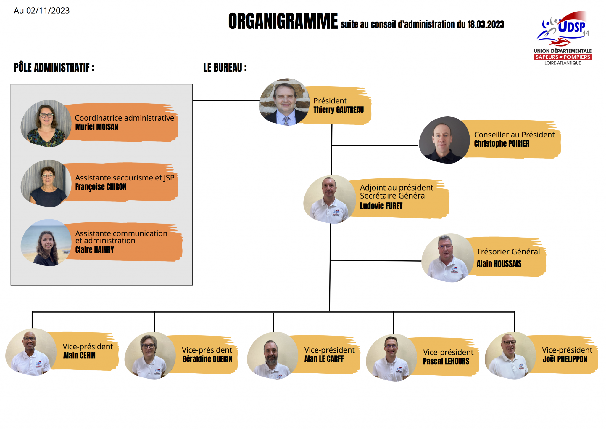 Organigramme - UDSP 44